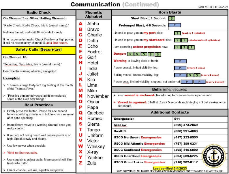 Aids to Navigation, Nautical Flags & Radio Communications Boating Tools ...