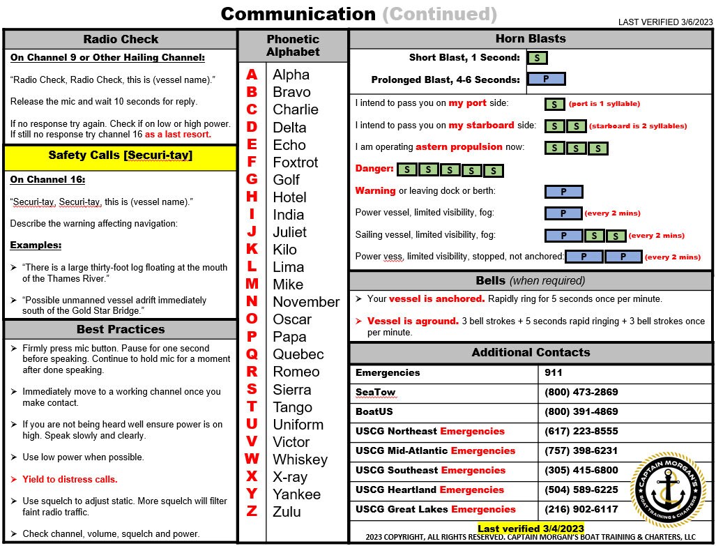 Aids to Navigation, Nautical Flags & Radio Communications Boating Tools ...