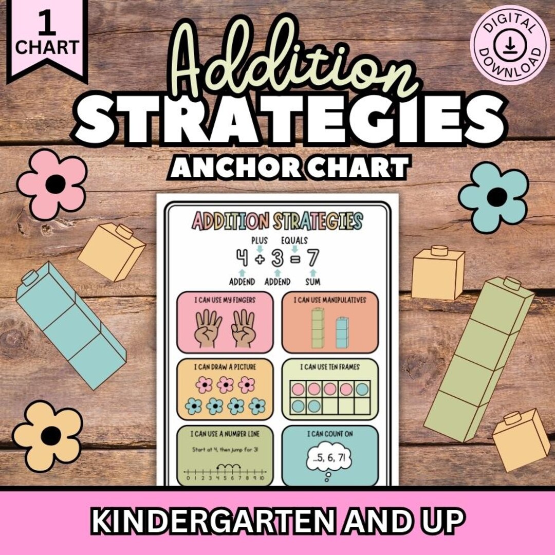 Addition Strategies Anchor Chart, Kindergarten Math, Addition Chart ...