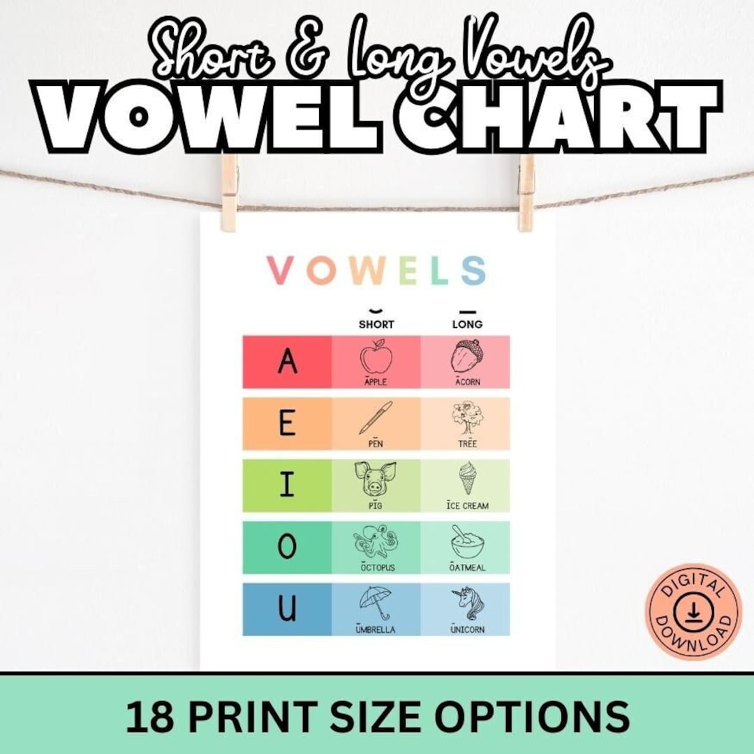 Short and Long Vowel Sounds Chart, Vowel Poster, Vowel Chart ...