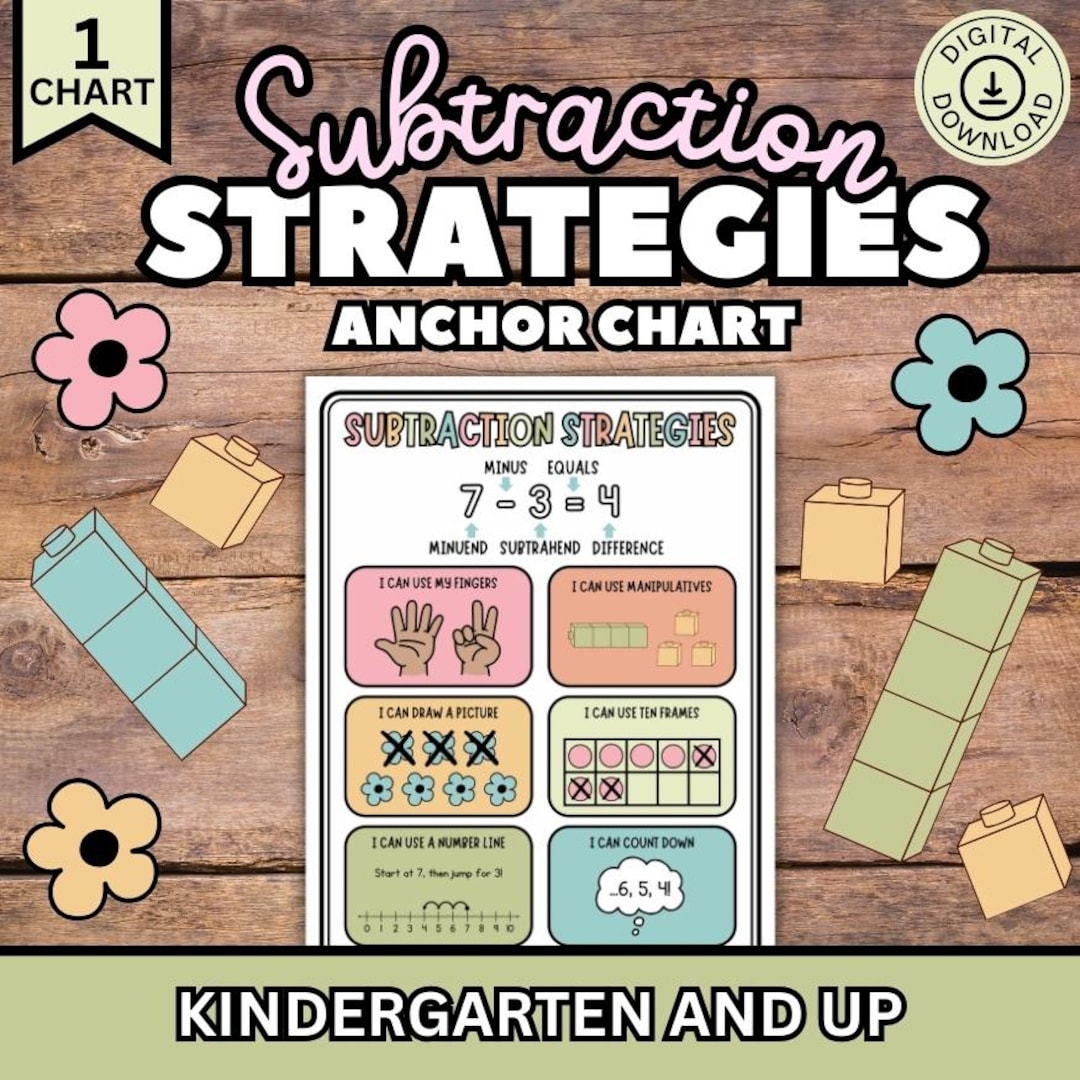 Subtraction Strategies Anchor Chart, Kindergarten Math, Subtraction ...