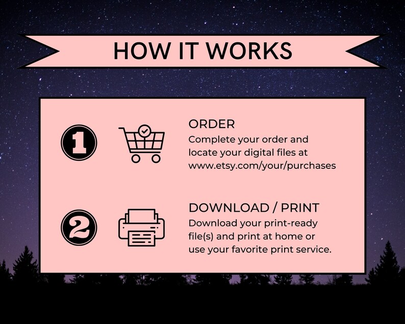 Moon Phases Poster, Moon Phase Chart, Moon Phase Wall Decor, Science ...