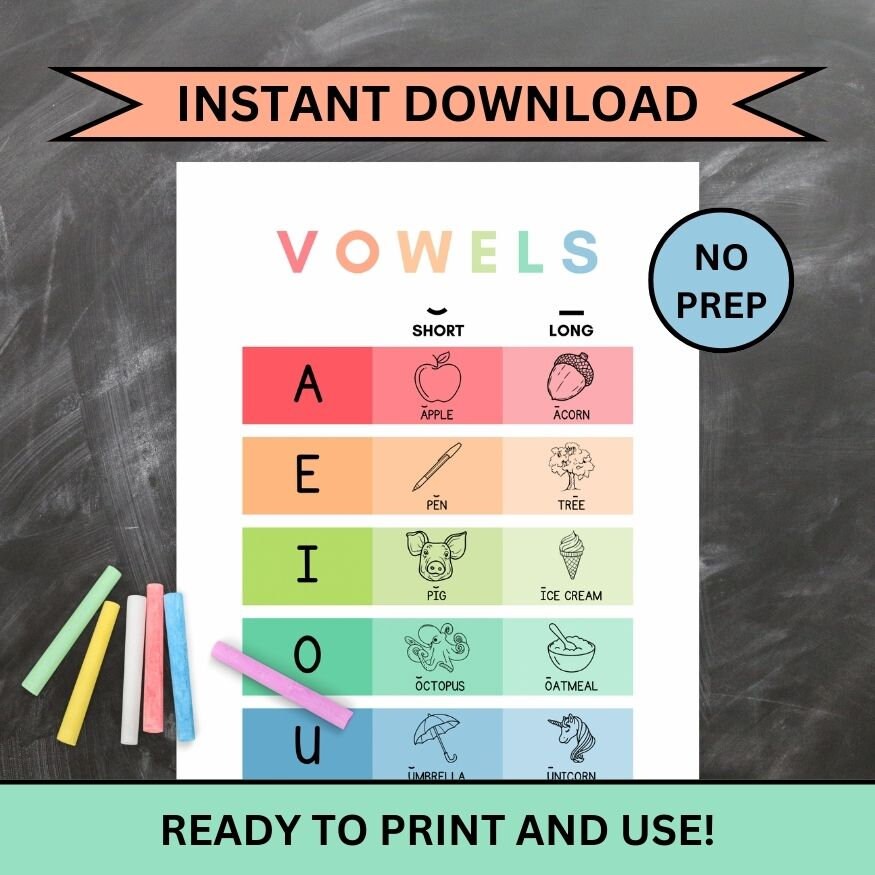 Short and Long Vowel Sounds Chart, Vowel Poster, Vowel Chart ...