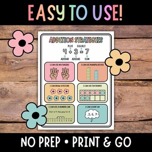 Addition Strategies Anchor Chart, Kindergarten Math, Addition Chart ...