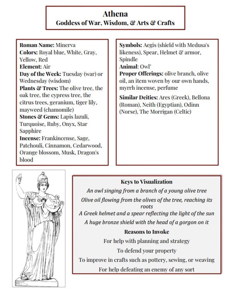 Guide for Greek Deities in Hellenistic Witchcraft and Magick - Etsy
