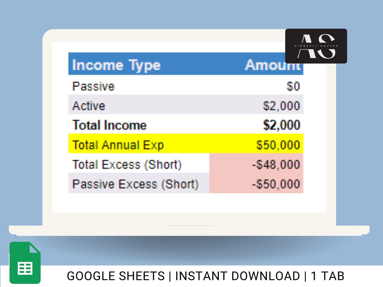 Passive Income Planner | Monthly Income Google Spreadsheet | Active ...
