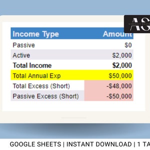 Passive Income Planner | Monthly Income Google Spreadsheet | Active ...