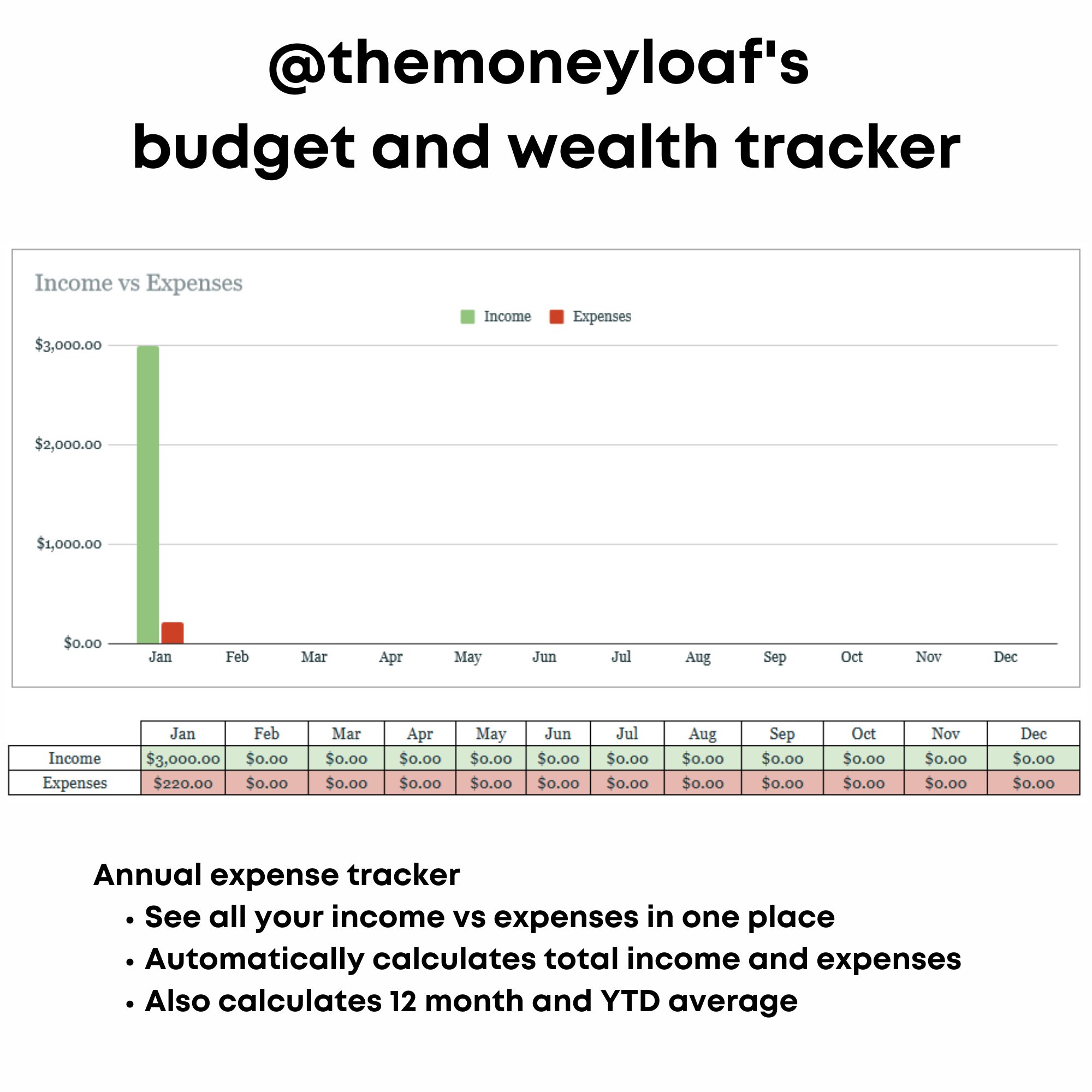 Budget and Wealth Tracker - Google Sheets - Etsy