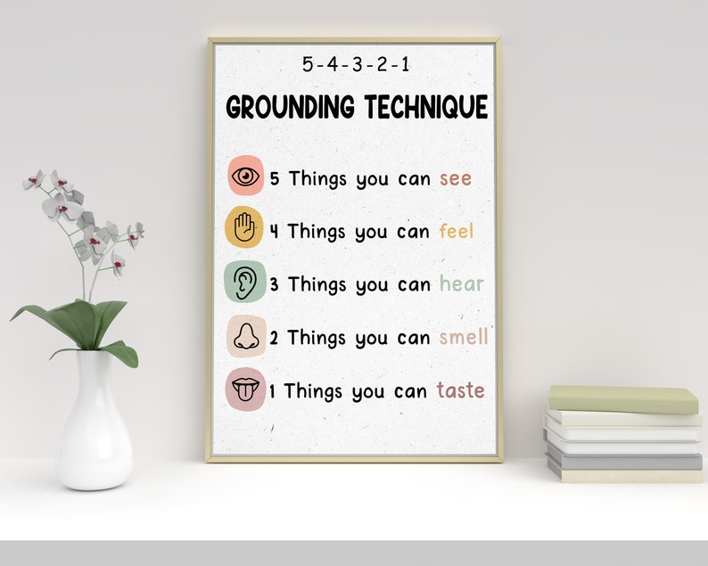Grounding Technique Zones of Regulation Poster/canvas - Etsy