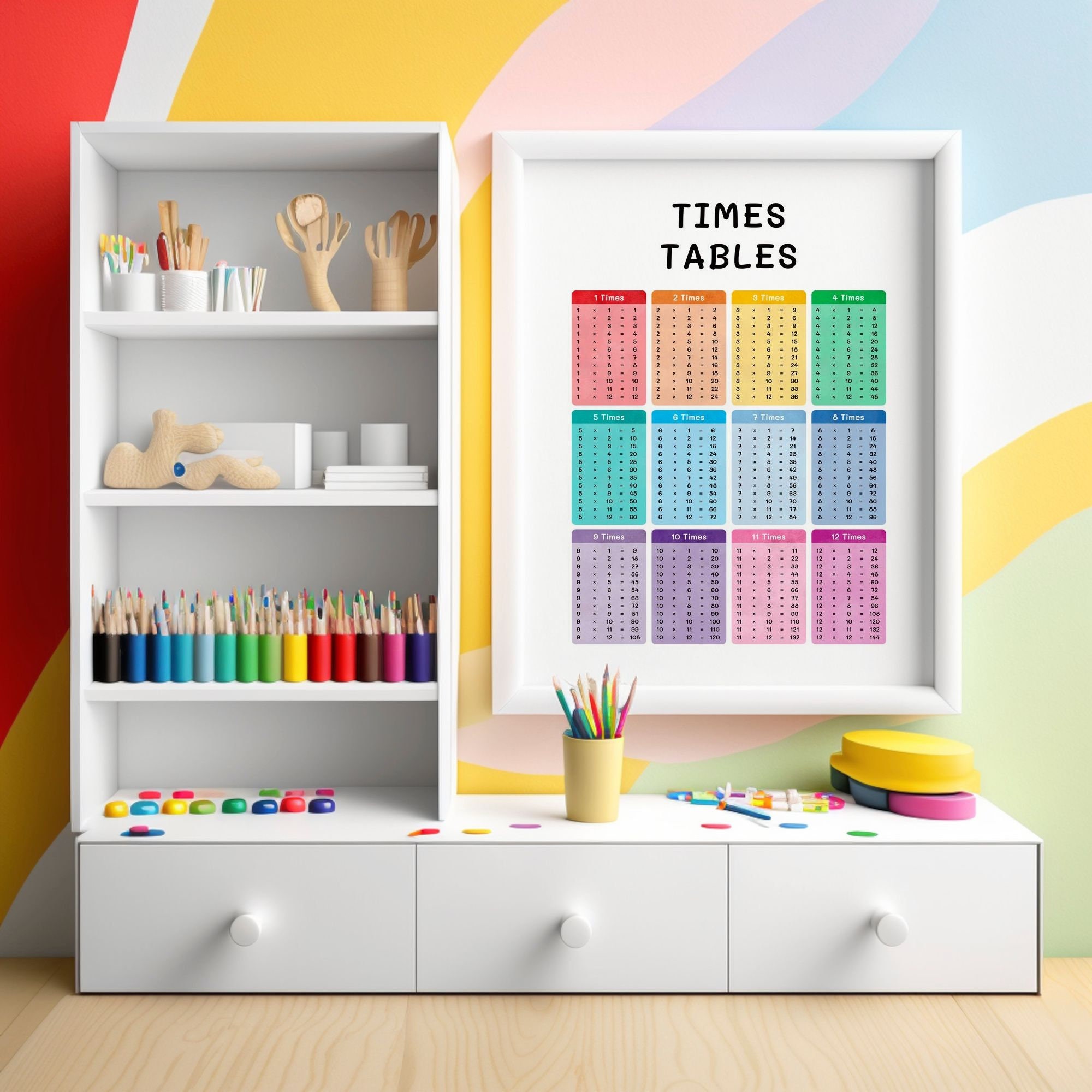 Times Tables Poster, Multiplication Poster, Classroom Poster, Early ...