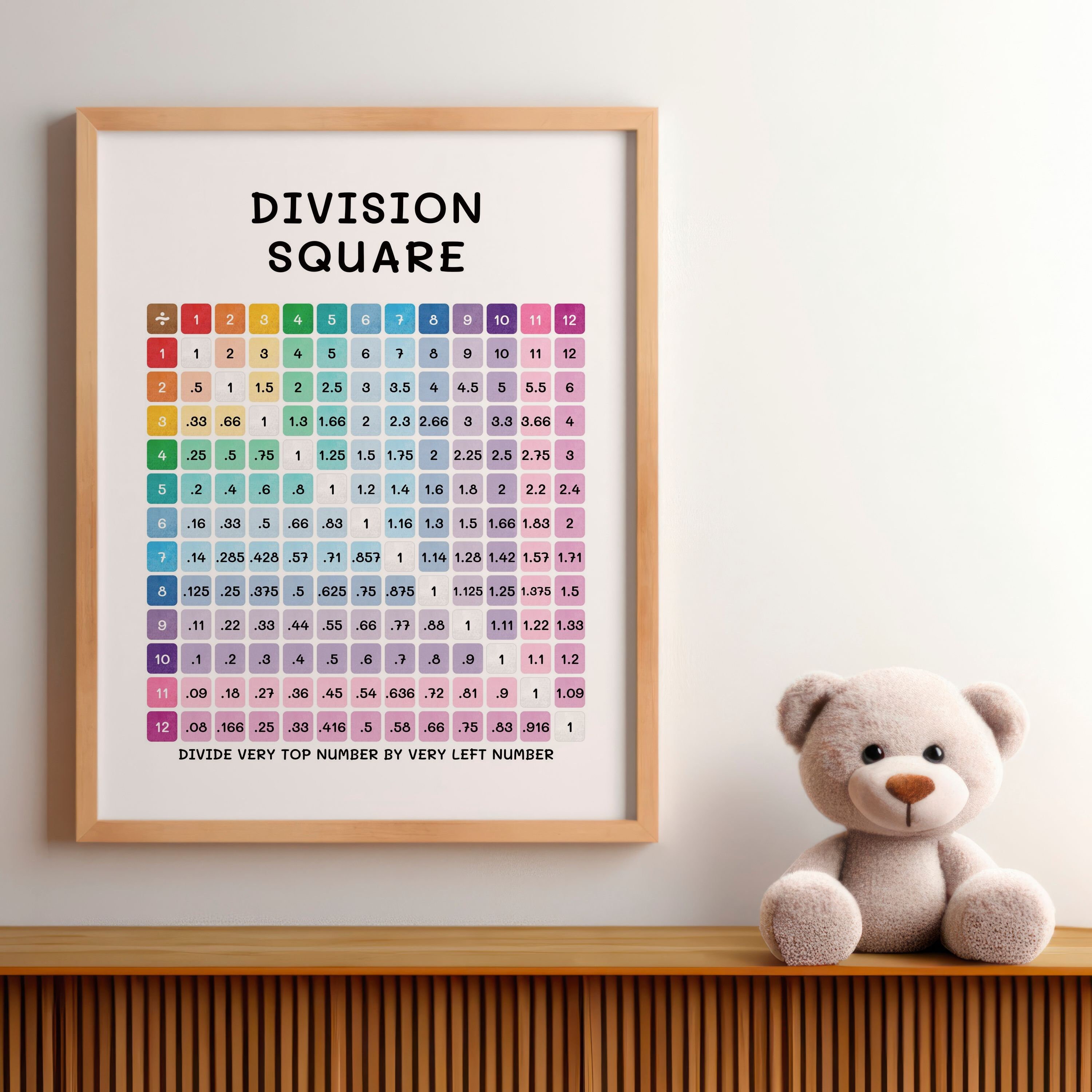 Division Poster, Maths Poster, Division Chart, Educational Print, Kids ...