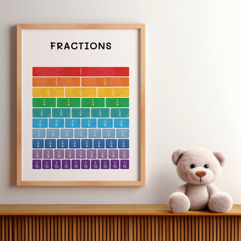 Fractions Chart, Classroom Poster, Early Learning, Educational Math ...