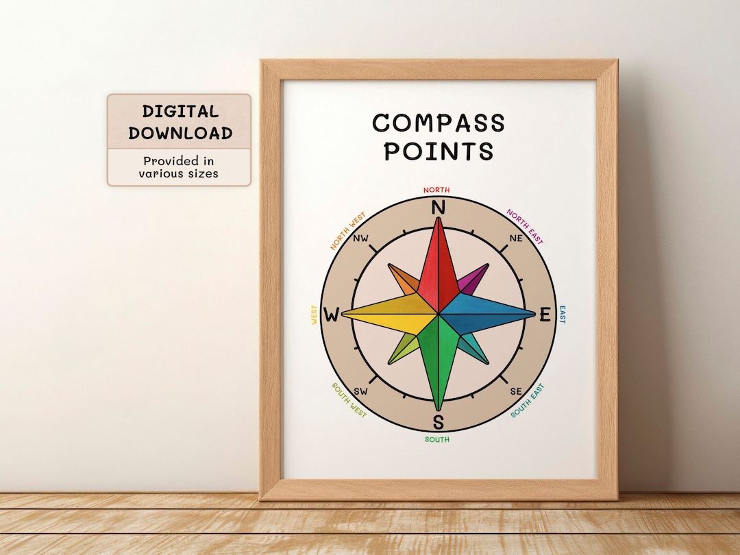 Compass Points Poster, Educational Poster, Classroom Poster, Early ...