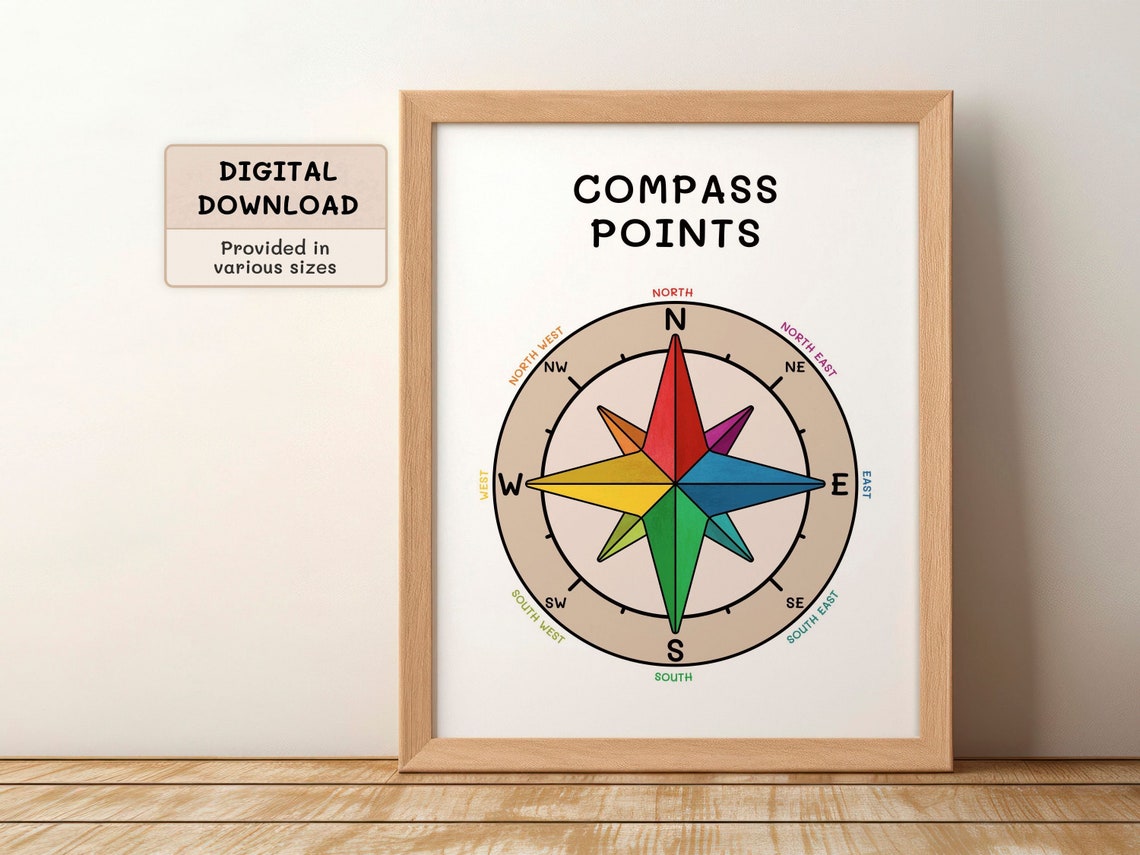 Compass Points Poster, Educational Poster, Classroom Poster, Early ...