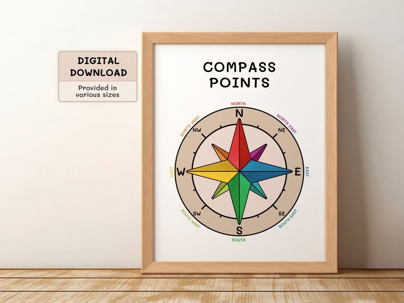 Compass Points Poster, Educational Poster, Classroom Poster, Early ...