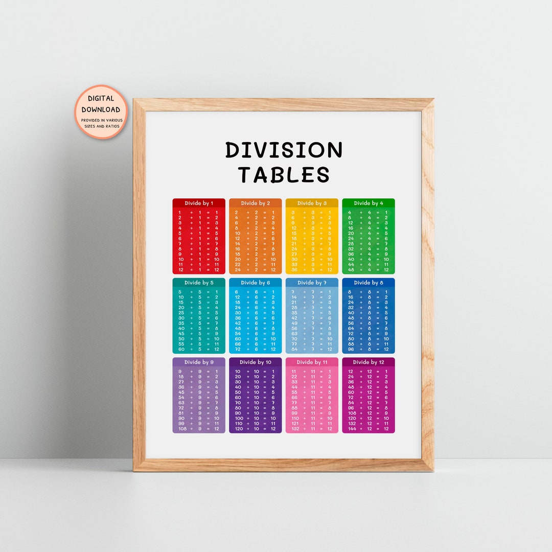 Division Tables Poster Division Poster Classroom Poster - Etsy