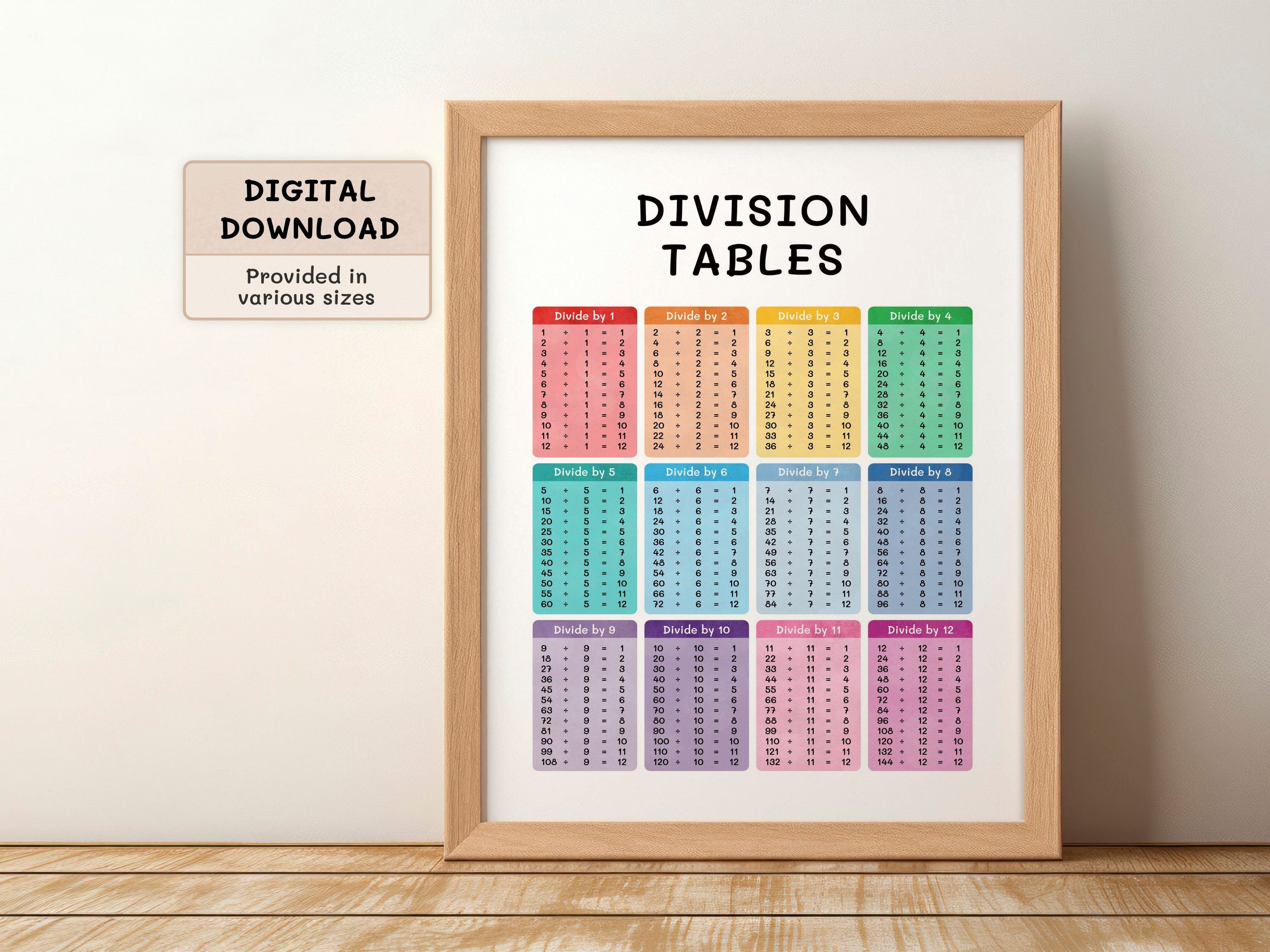 Division Tables Poster, Division Poster, Classroom Poster, Early ...