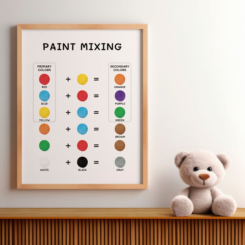 Paint Mixing Educational Poster, Learning Colors, Classroom Poster ...
