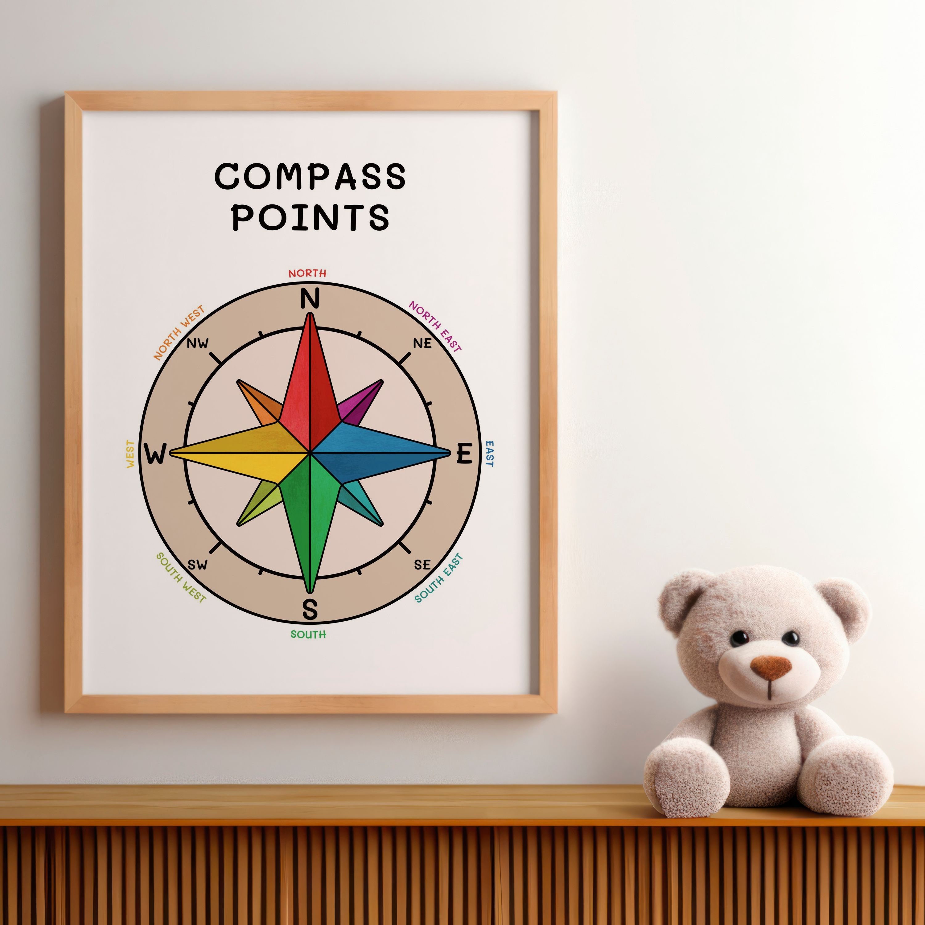 Compass Points Poster, Educational Poster, Classroom Poster, Early ...
