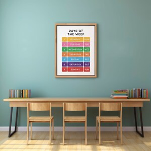 Days of the Week Poster, Educational Poster, Classroom Poster, Early ...