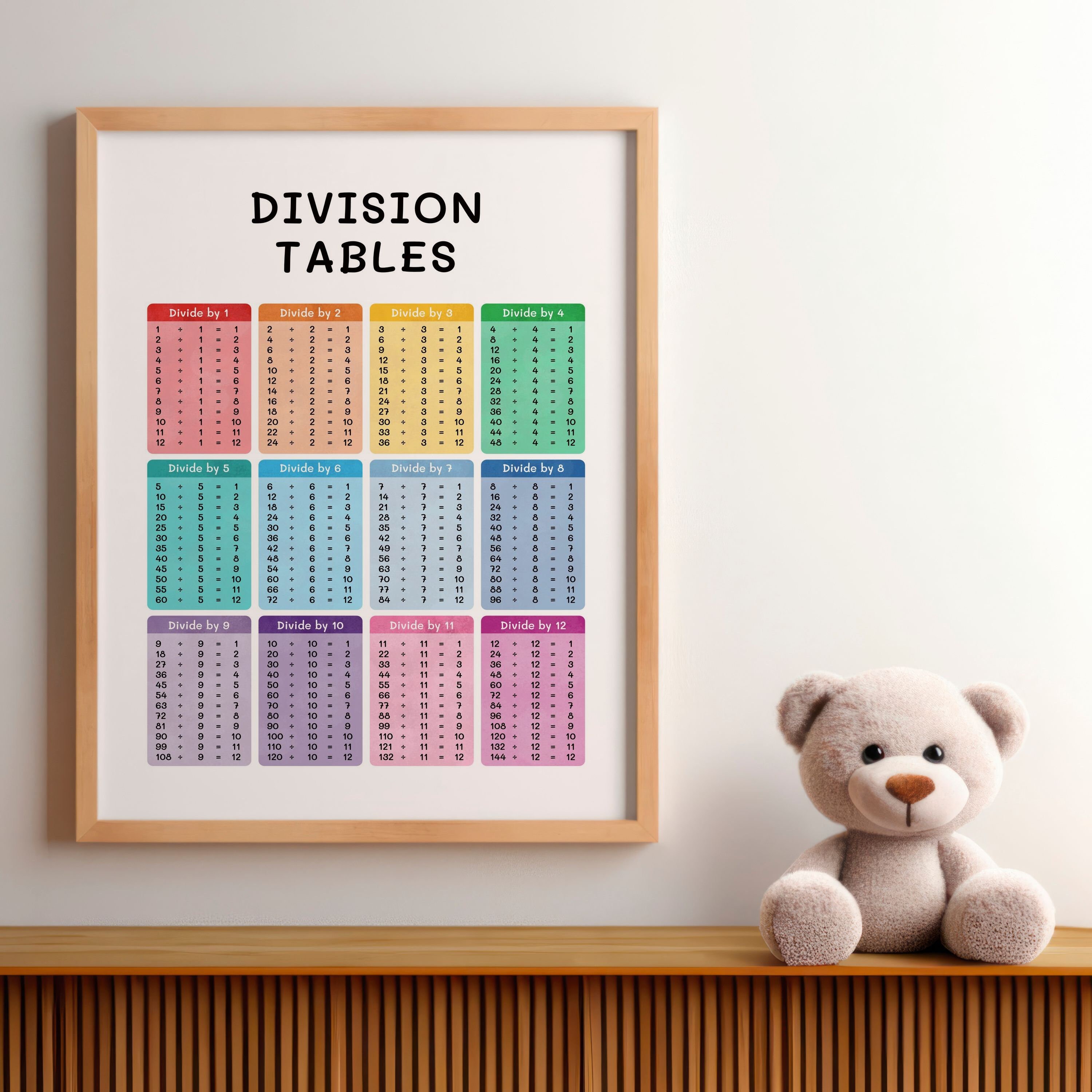 Division Tables Poster, Division Poster, Classroom Poster, Early ...
