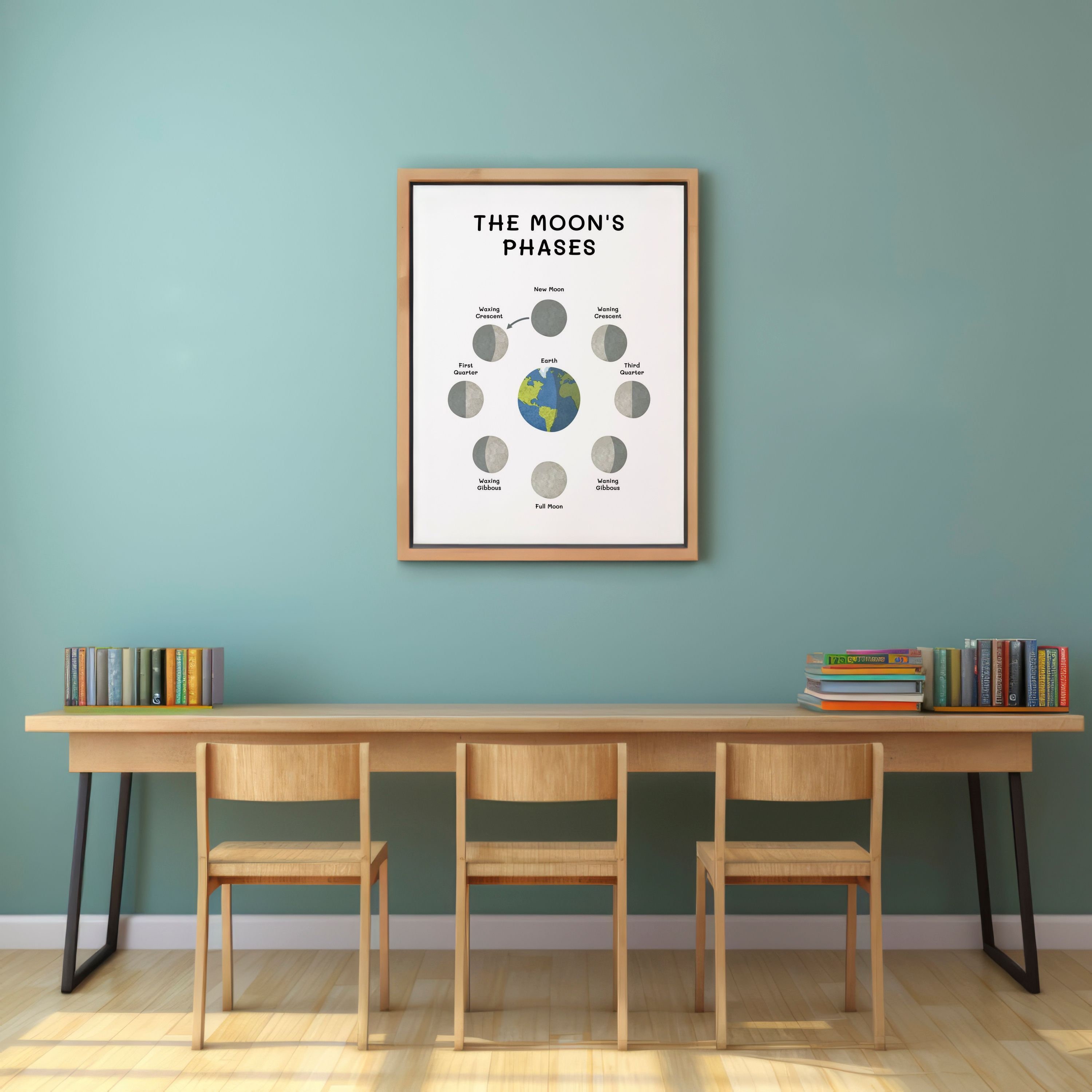 Moon Phases Poster, Classroom Poster, Early Learning, Kids Wall Décor ...
