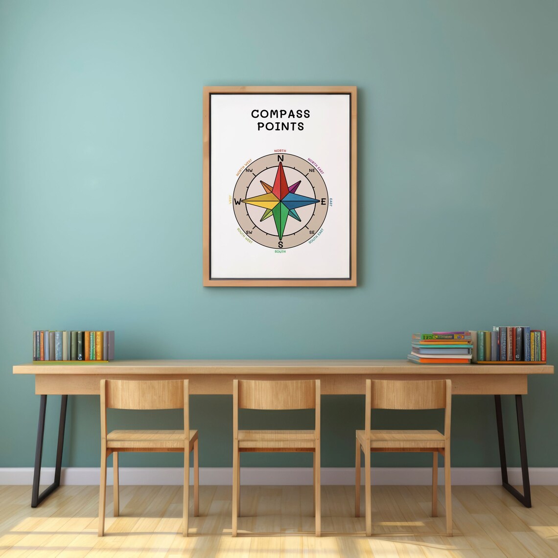 Compass Points Poster, Educational Poster, Classroom Poster, Early ...