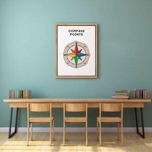 Compass Points Poster, Educational Poster, Classroom Poster, Early ...