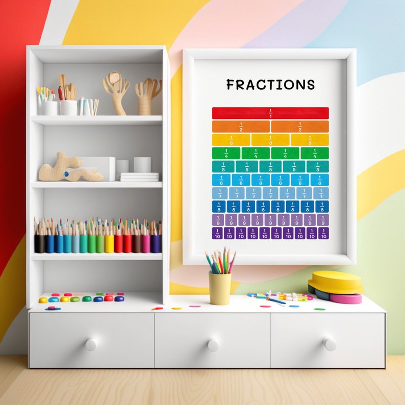 Fractions Chart Classroom Poster Early Learning Educational - Etsy