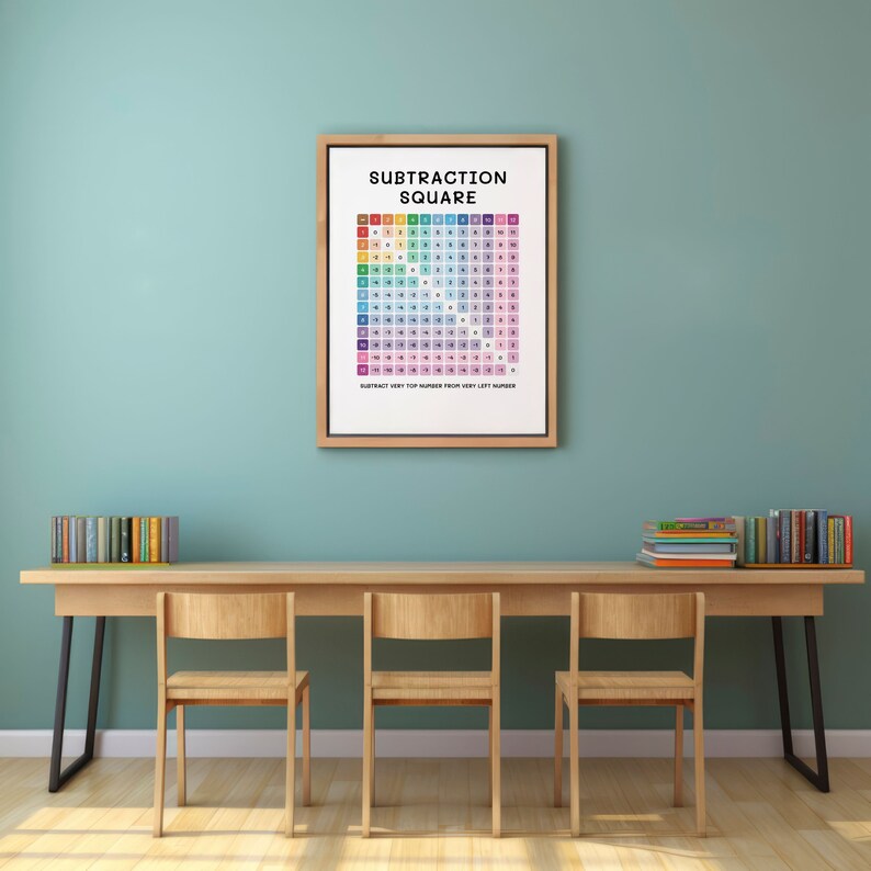 Subtraction Poster, Math's Poster, Subtraction Chart, Educational Print ...