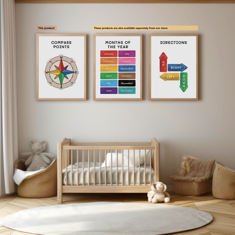 Compass Points Poster, Educational Poster, Classroom Poster, Early ...