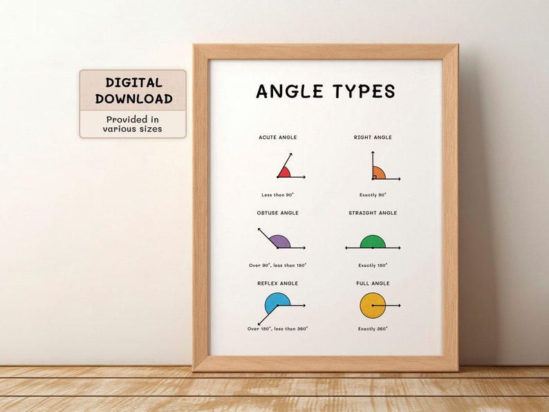 Angles Poster, Classroom Poster, Early Learning, Educational Math ...