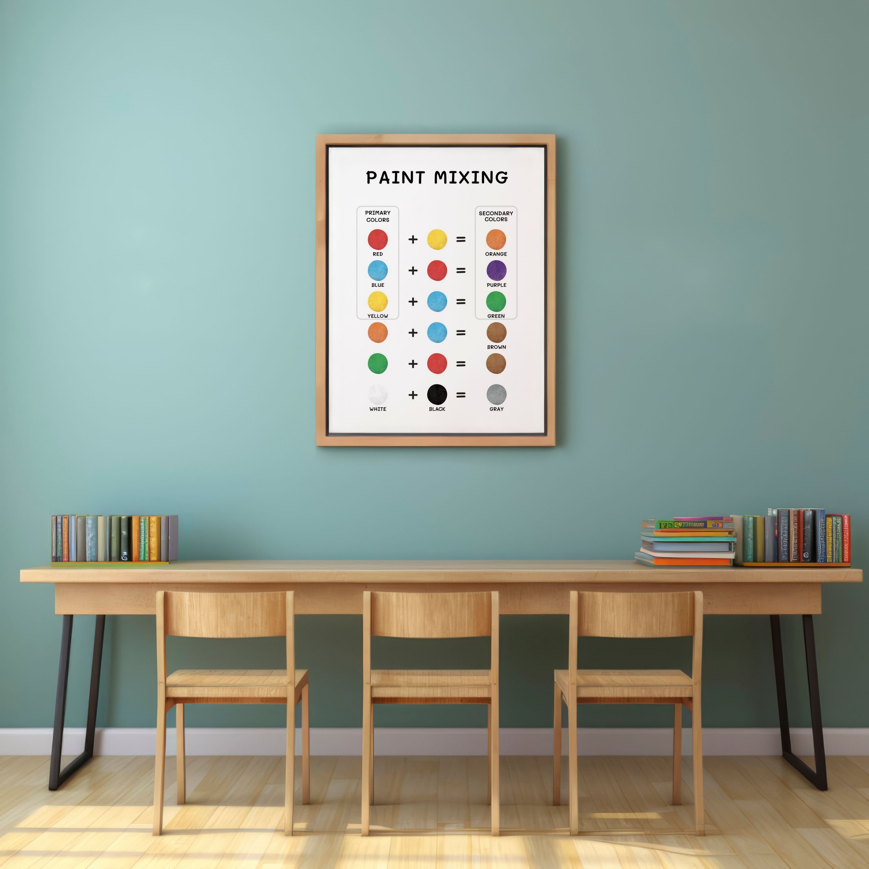 Paint Mixing Educational Poster, Learning Colors, Classroom Poster ...