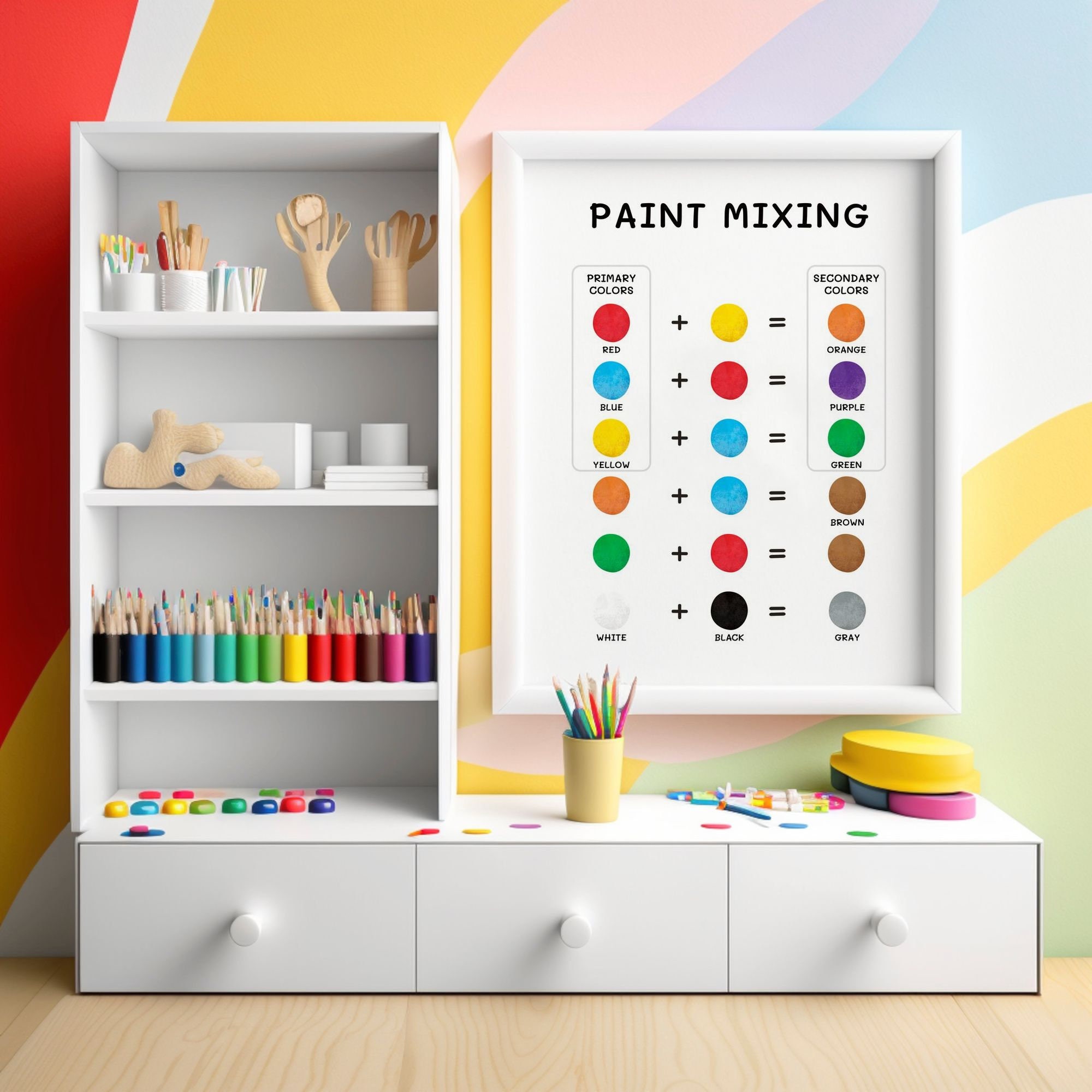 Paint Mixing Educational Poster, Learning Colors, Classroom Poster ...