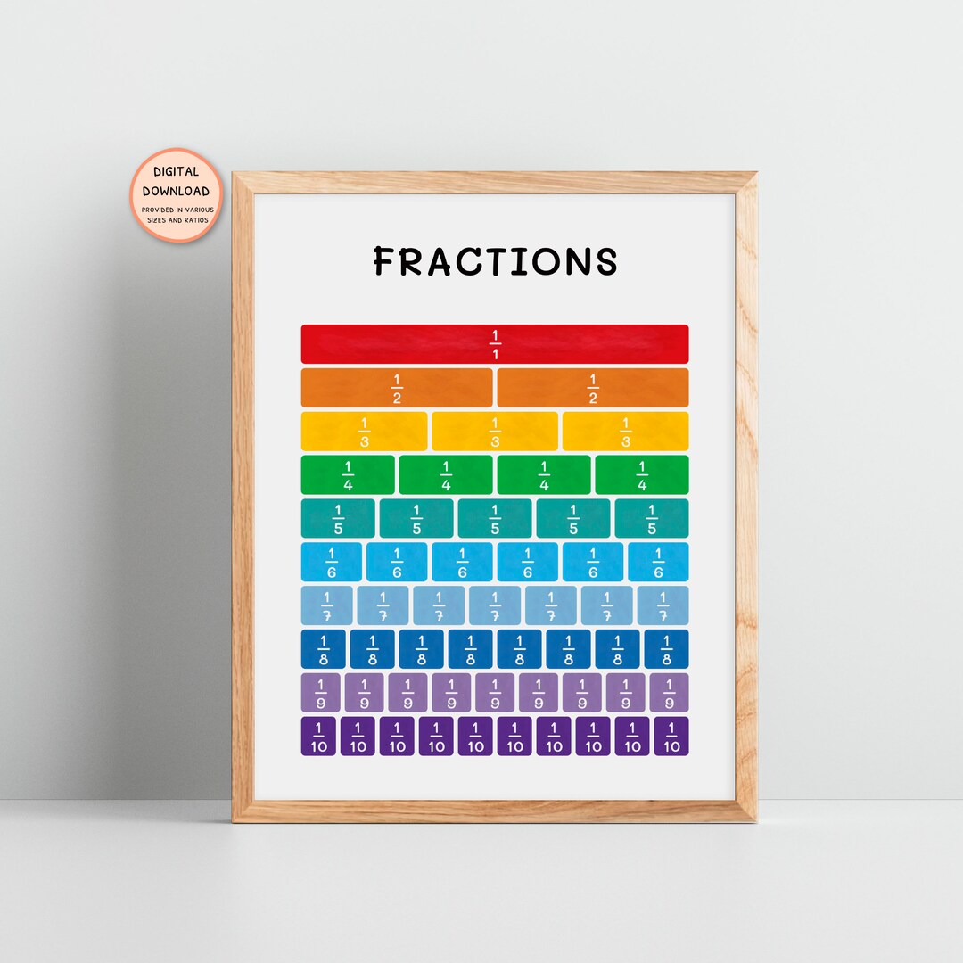 Fractions Chart Classroom Poster Early Learning Educational - Etsy