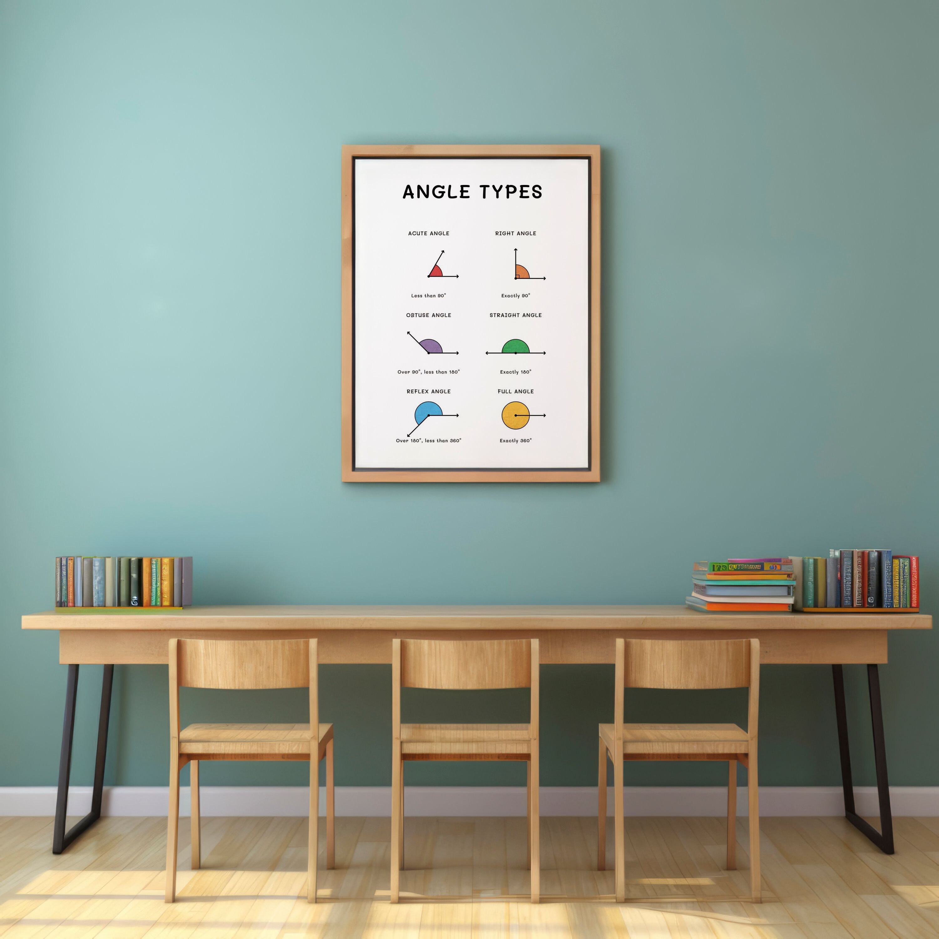 Angles Poster, Classroom Poster, Early Learning, Educational Math ...