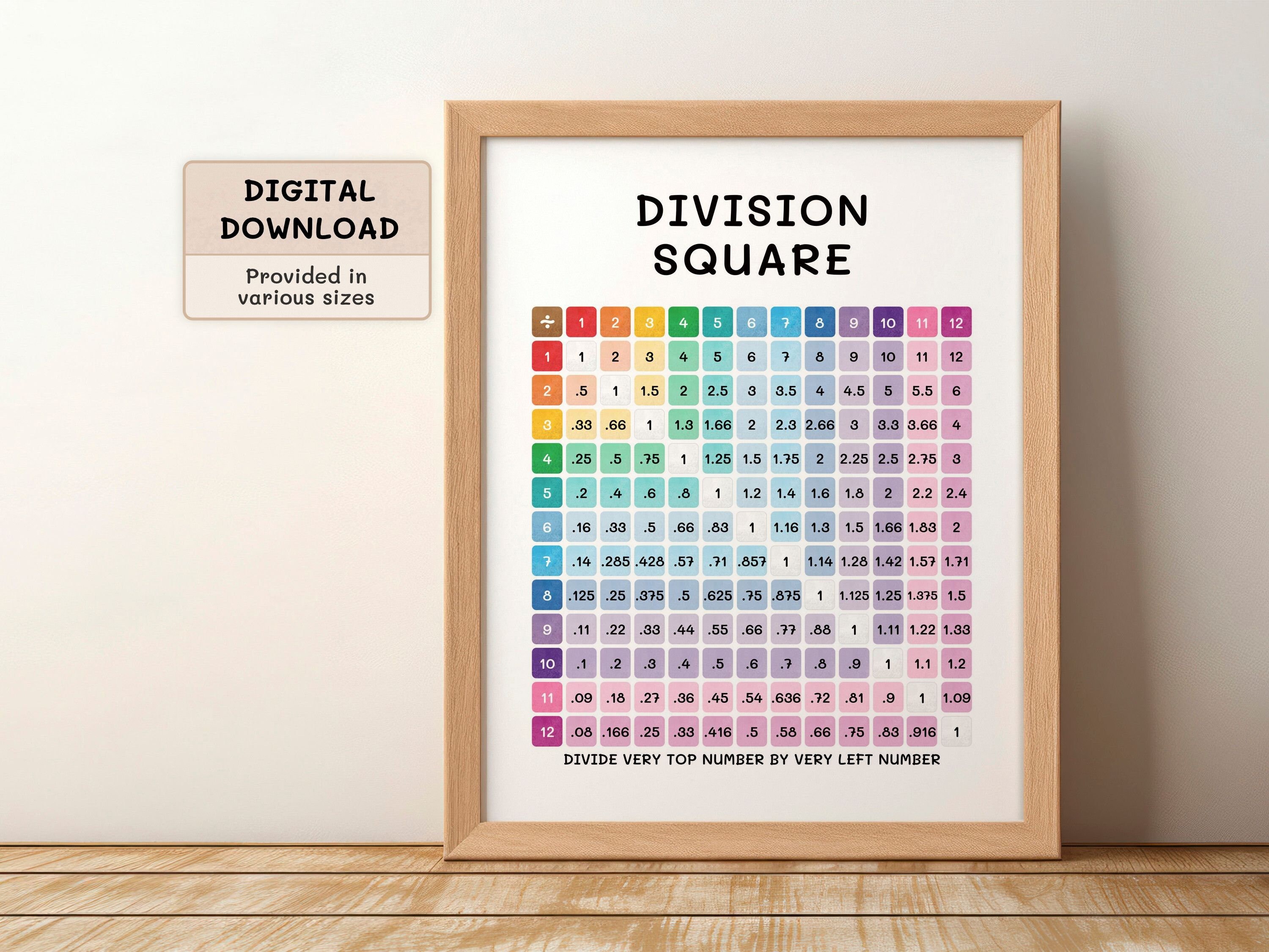 Division Poster, Maths Poster, Division Chart, Educational Print, Kids ...