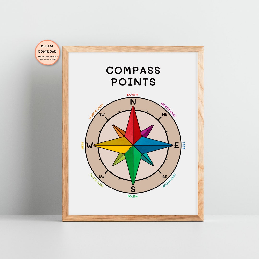Compass Points Poster Educational Poster Classroom Poster - Etsy