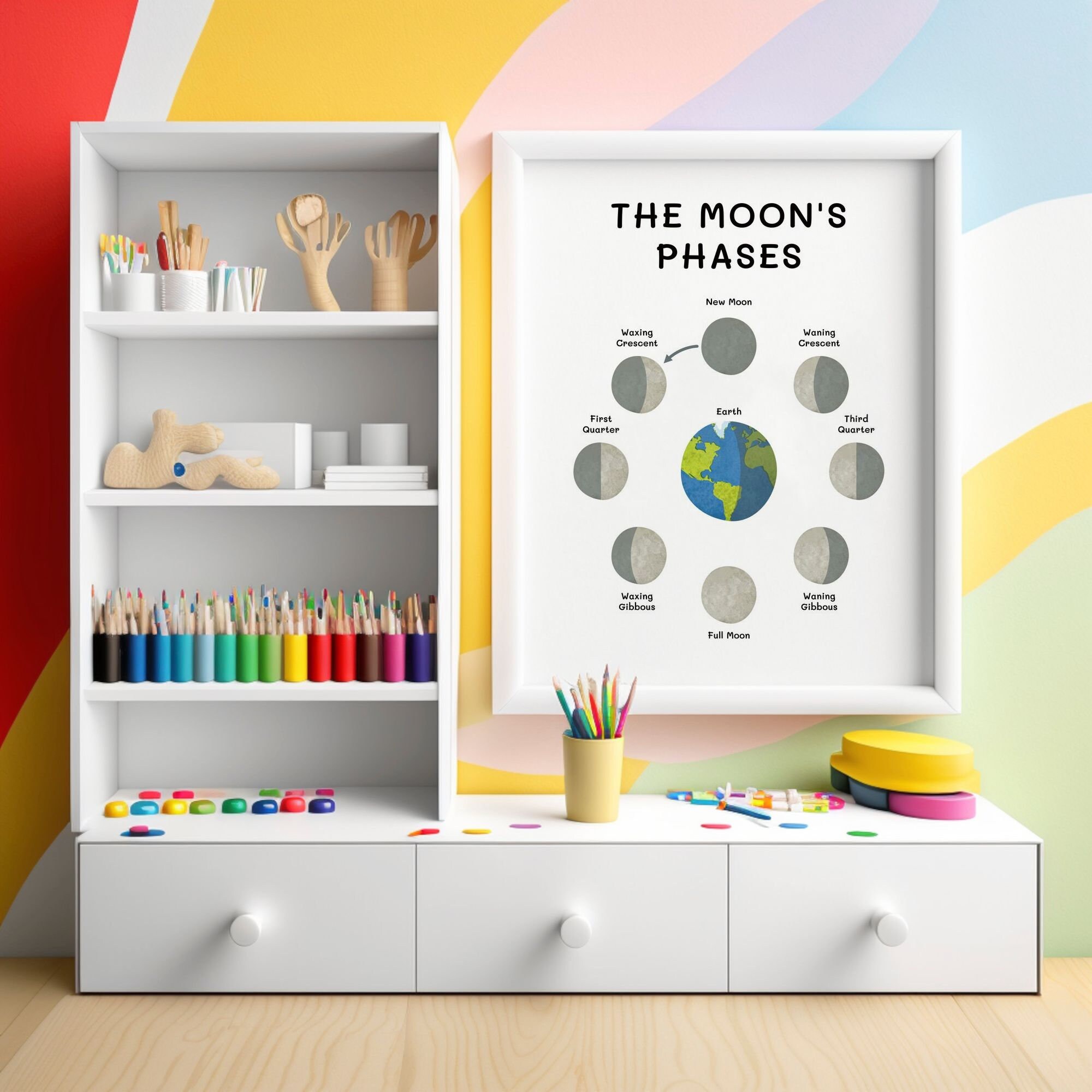 Moon Phases Poster, Classroom Poster, Early Learning, Kids Wall Décor ...