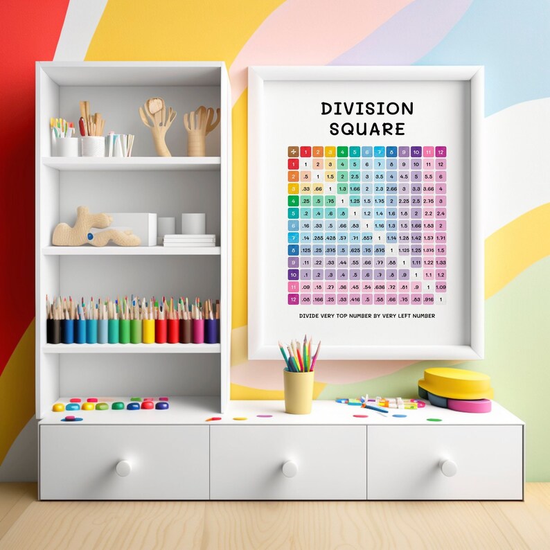 Division Poster, Maths Poster, Division Chart, Educational Print, Kids ...