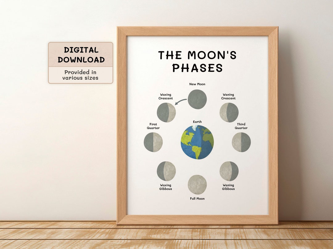 Moon Phases Poster, Classroom Poster, Early Learning, Kids Wall Décor ...