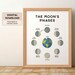 Moon Phases Poster, Classroom Poster, Early Learning, Kids Wall Décor ...