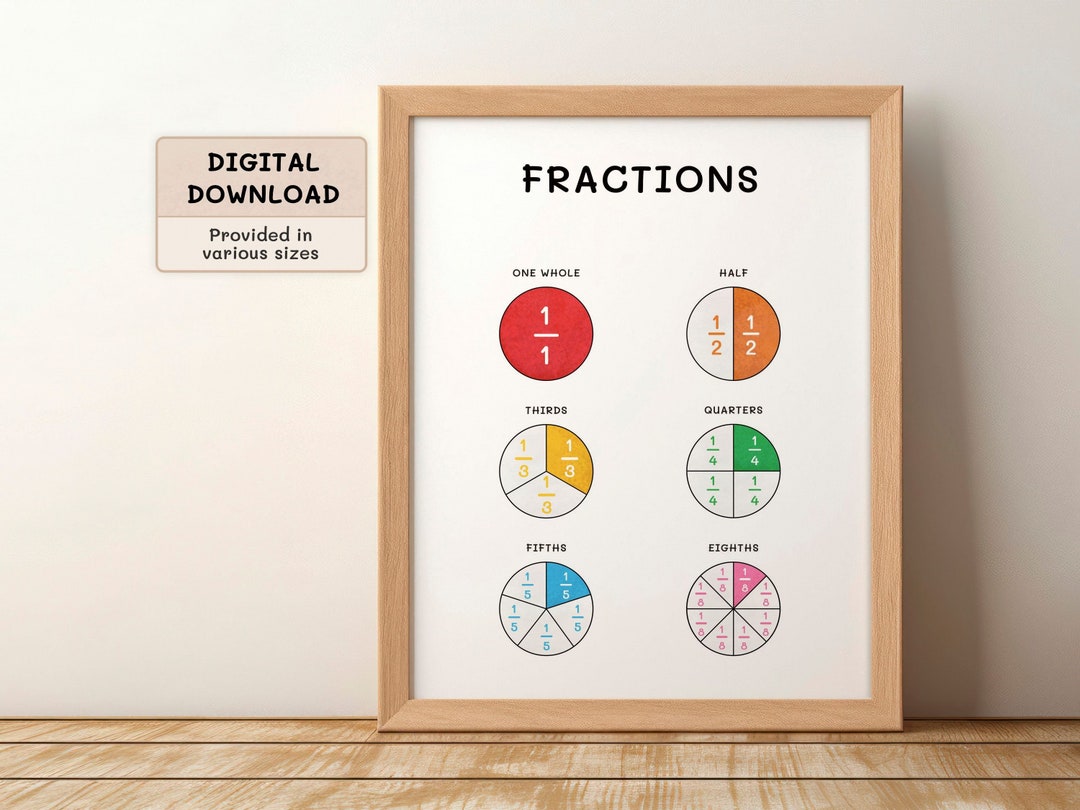 Fractions Poster, Classroom Poster, Early Learning, Educational Math ...