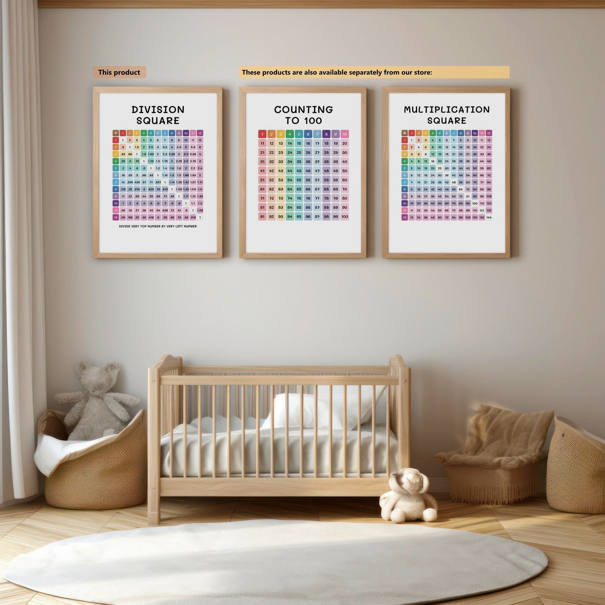 Division Poster, Maths Poster, Division Chart, Educational Print, Kids ...