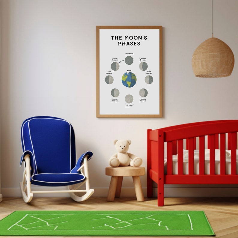 Moon Phases Poster, Classroom Poster, Early Learning, Kids Wall Décor ...