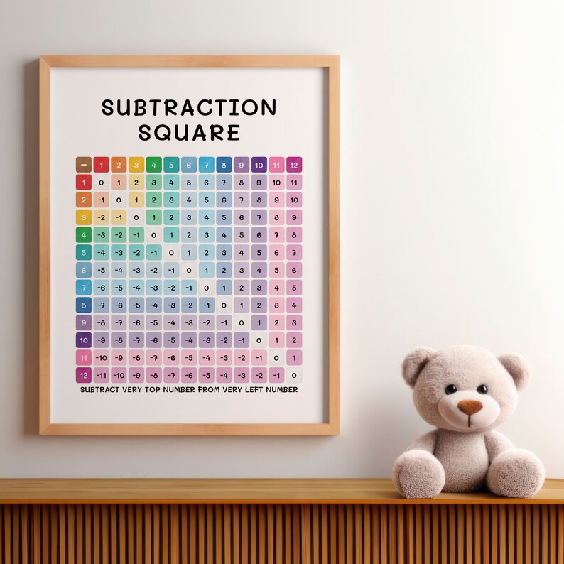 Subtraction Poster, Math's Poster, Subtraction Chart, Educational Print ...