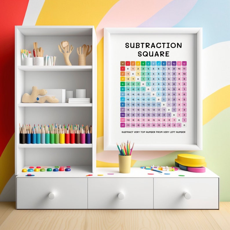Subtraction Poster, Math's Poster, Subtraction Chart, Educational Print ...