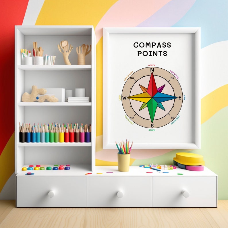 Compass Points Poster, Educational Poster, Classroom Poster, Early ...