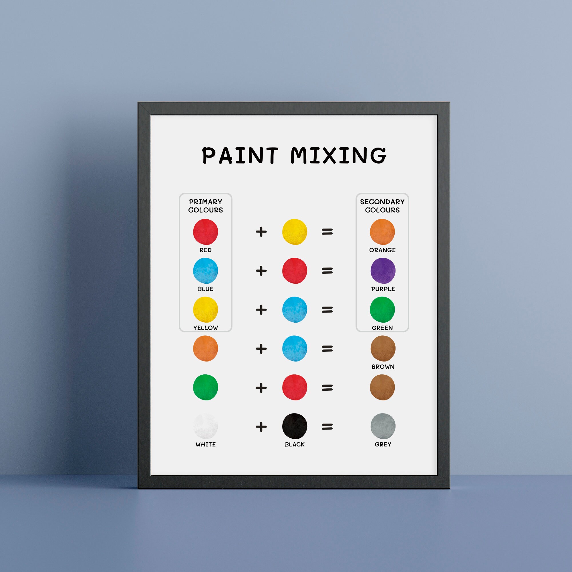 Paint Mixing Educational Poster Learning Colours Classroom - Etsy