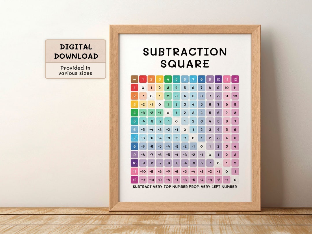 Subtraction Poster, Math's Poster, Subtraction Chart, Educational Print ...